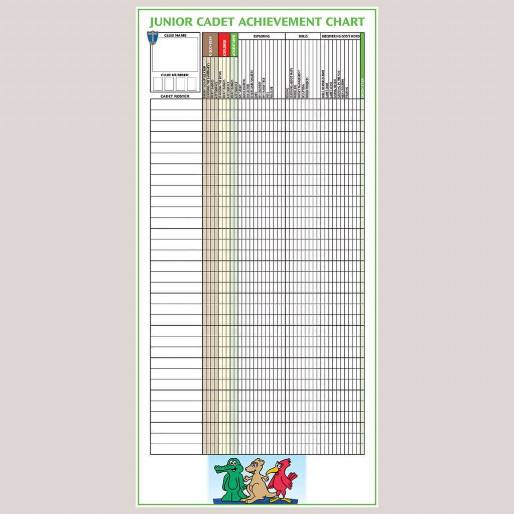 Junior Cadet Achievement Chart – Shop Cadets